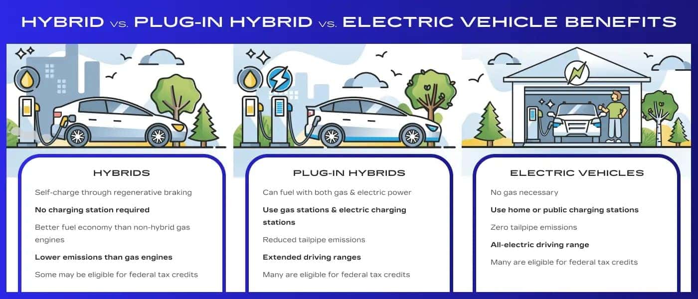 Electric vs. Hybrid vs. Gas: Which is Right for You? | Arizona Car Sales