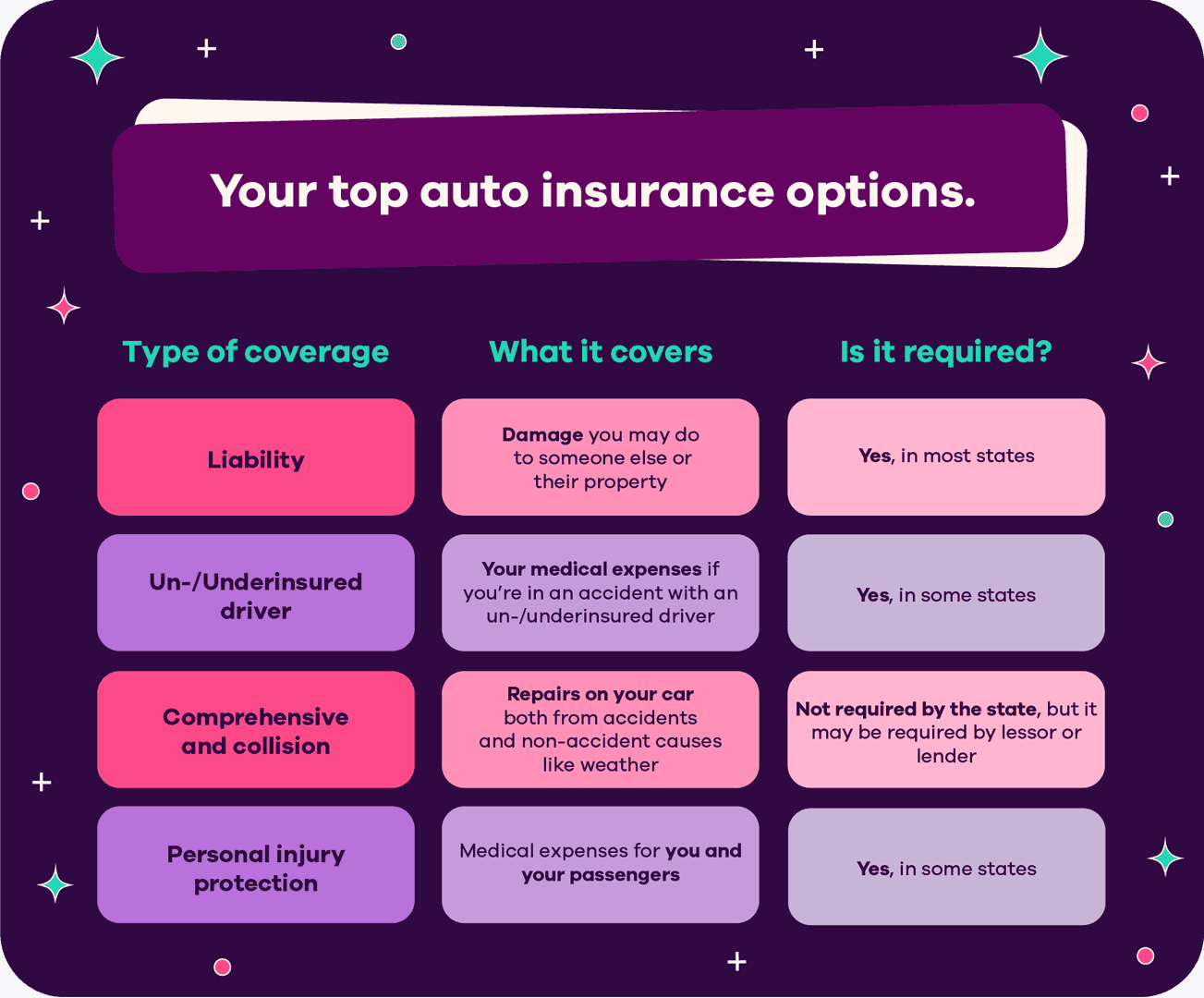 Understanding Car Insurance: A Beginner’s Guide | Arizona Car Sales