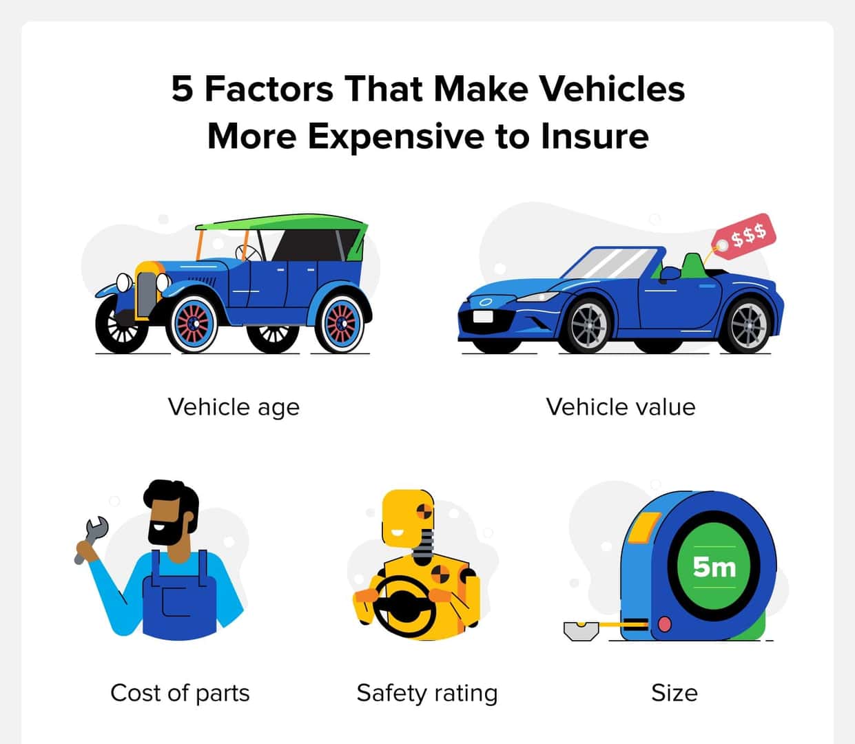Cheapest Used Cars to Insure: Smart Buyer’s Guide | Arizona Car Sales