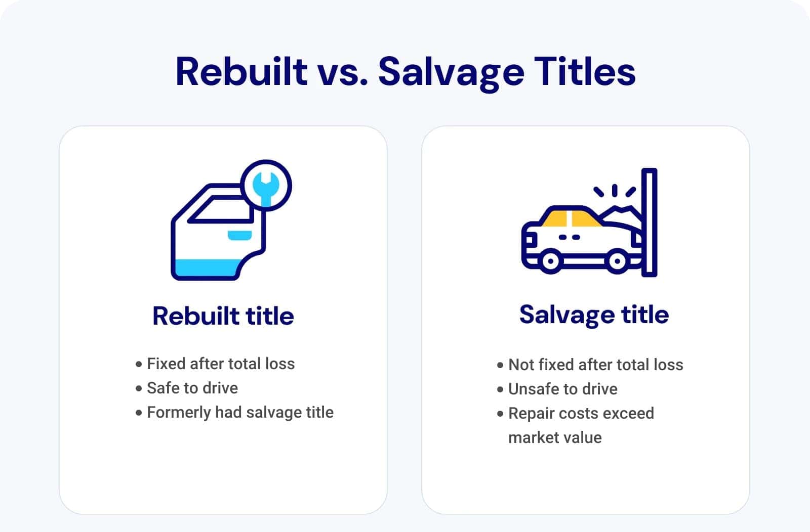 What Does a ‘Salvage’ or ‘Rebuilt’ Title Mean? Understanding Car Titles ...