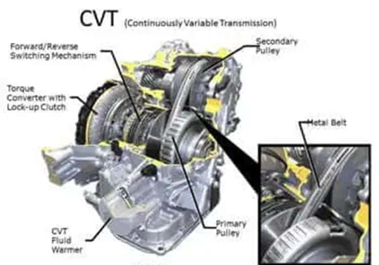 Used Cars Without CVT Transmission: What Buyers Should Know | Arizona ...