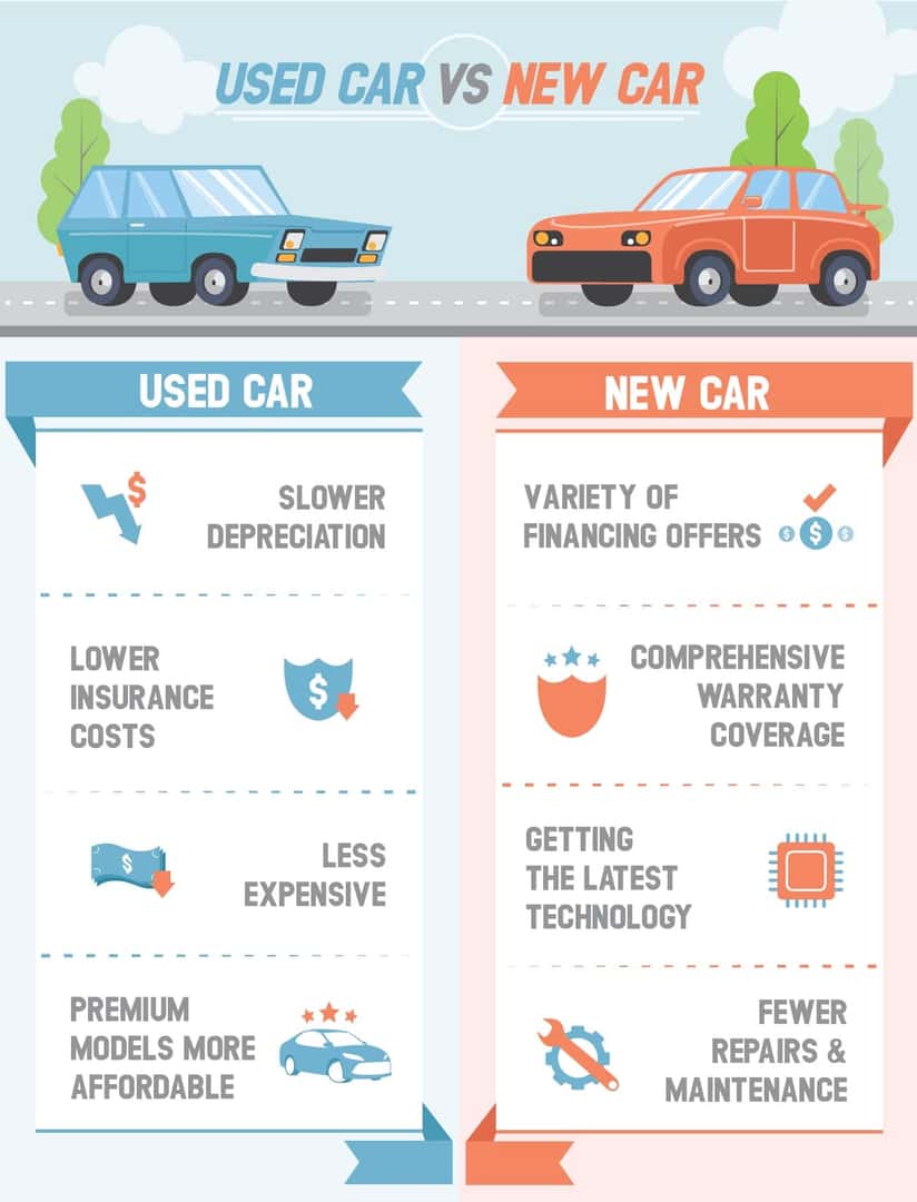 Used vs. New Cars: Best Value and Quality in Arizona | Arizona Car Sales