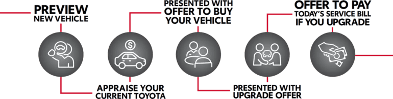 Upgrade Elite Program | Butler Toyota