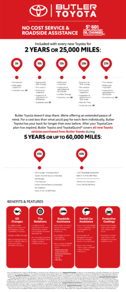 ToyoGuard | Butler Toyota