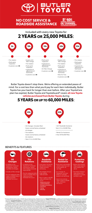 ToyoGuard | Butler Toyota