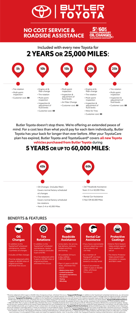 ToyoGuard | Butler Toyota