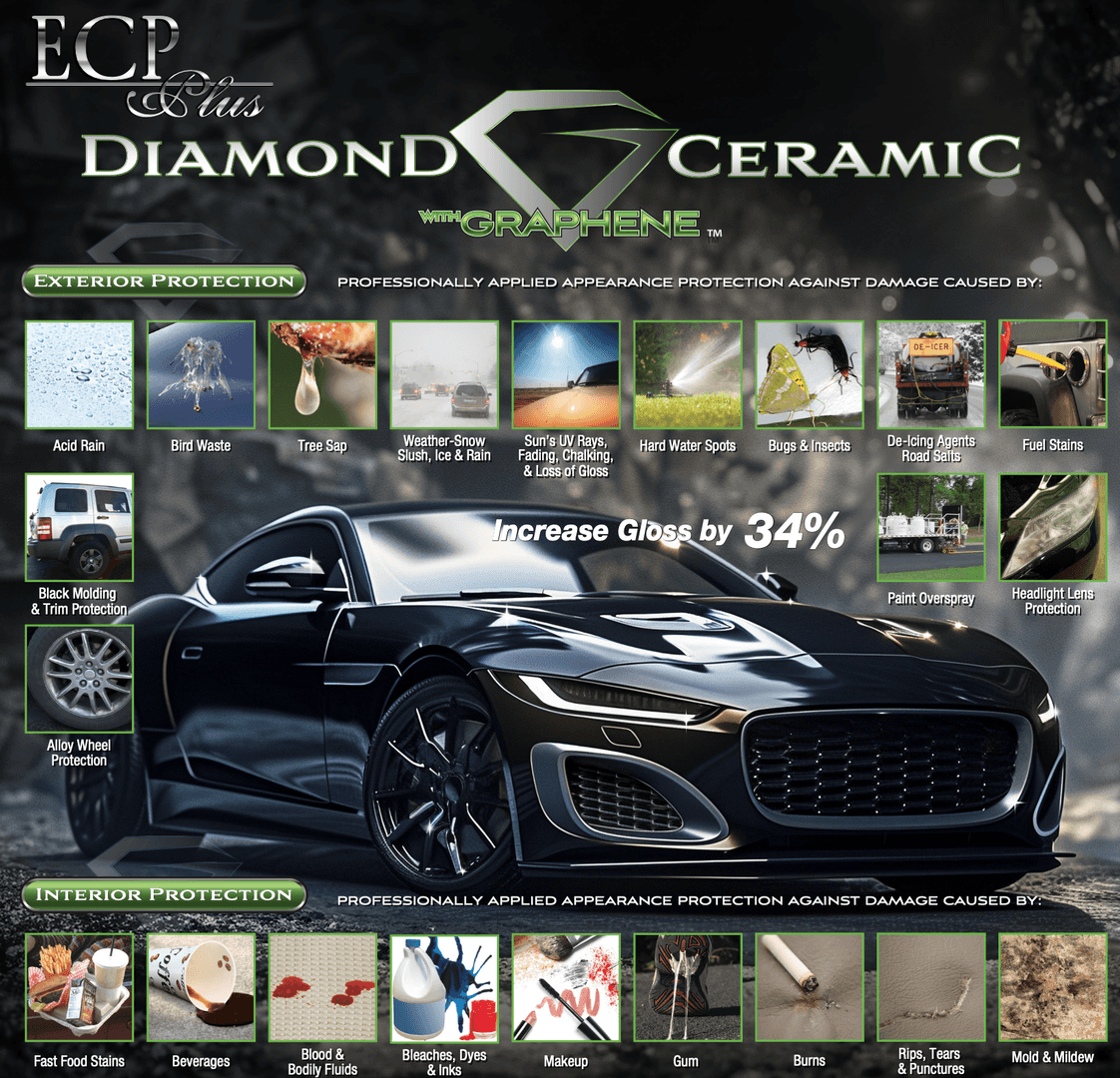 Diamond Ceramic Coating | Fred Martin Superstore