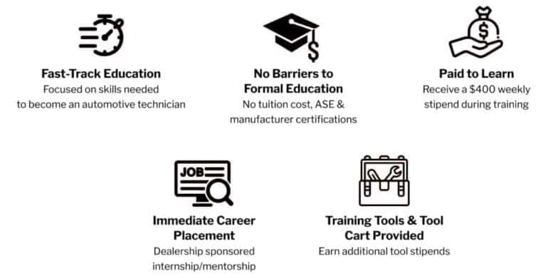 Genesis of Minneapolis Technical Training Center | Genesis of Minneapolis