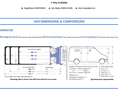 How tall is my sprinter anyway? | Luxury Auto Collection