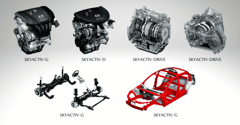 Mazda SKYACTIV Technology | Mazda of Orland Park