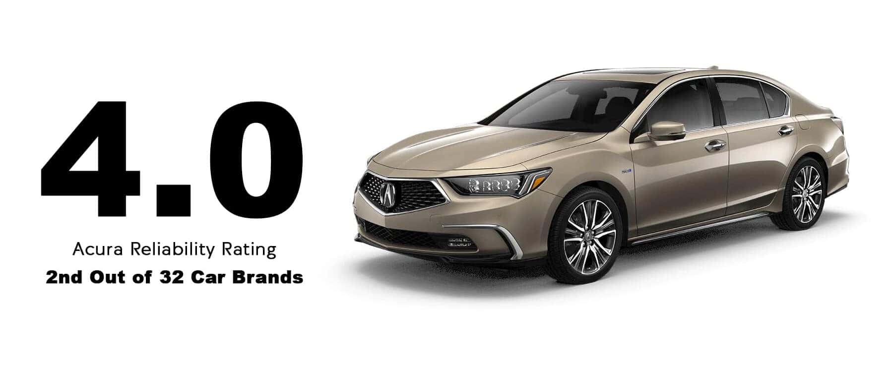 Acura Reliability Rating